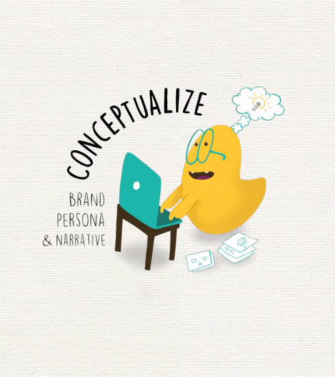 The Design Thinking Process and Why It Matters - Vivi5 Studios